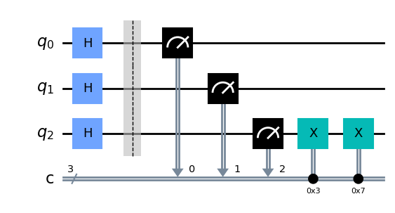 Iterative Quantum Phase Estimation Algorithm — Recipe Of Quantum Computing