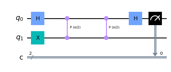 Iterative Quantum Phase Estimation Algorithm — Recipe of Quantum Computing