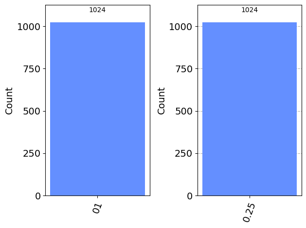 Iterative Quantum Phase Estimation Algorithm — Recipe Of Quantum Computing