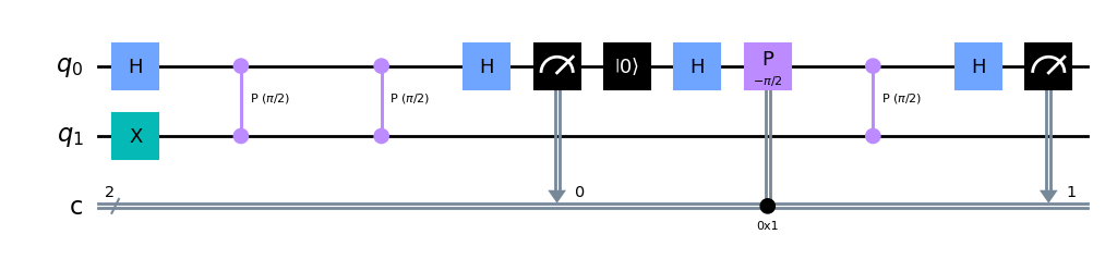 Iterative Quantum Phase Estimation Algorithm — Recipe Of Quantum Computing