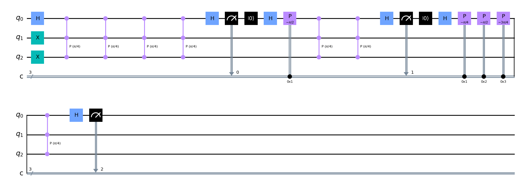 Iterative Quantum Phase Estimation Algorithm — Recipe of Quantum Computing