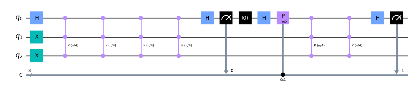 Iterative Quantum Phase Estimation Algorithm — Recipe Of Quantum Computing