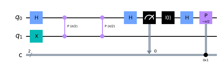 Iterative Quantum Phase Estimation Algorithm — Recipe of Quantum Computing